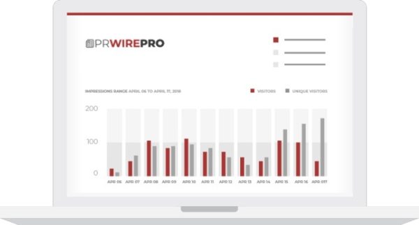 PR Distribution Services – Press Release Distribution